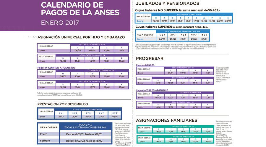 Cronograma de pagos de la Anses - Informaron como continúa el calendario de pagos de ...