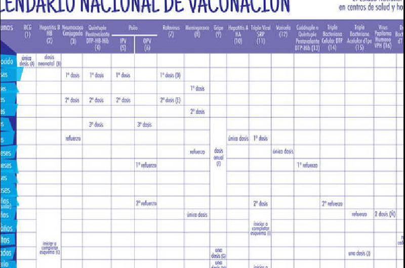 Reiteran la importancia del calendario de vacunación - Esta es una ...