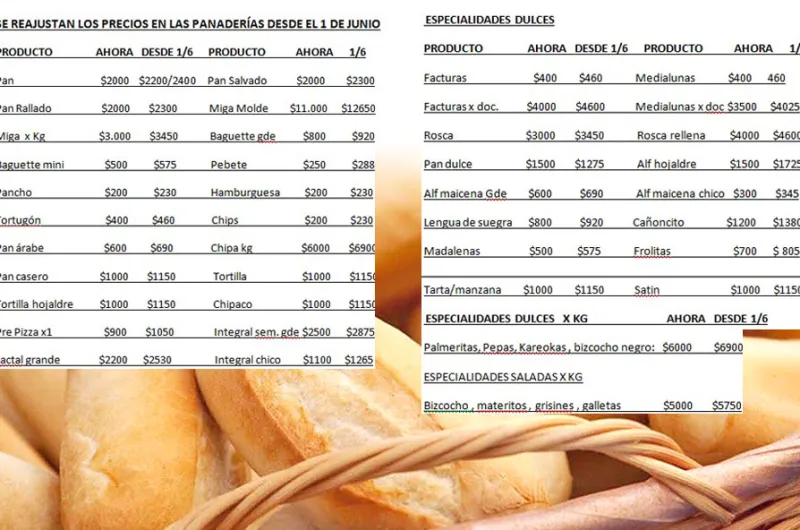 Aumenta desde el 1/6 el precio del pan y de los productos dulces y ...
